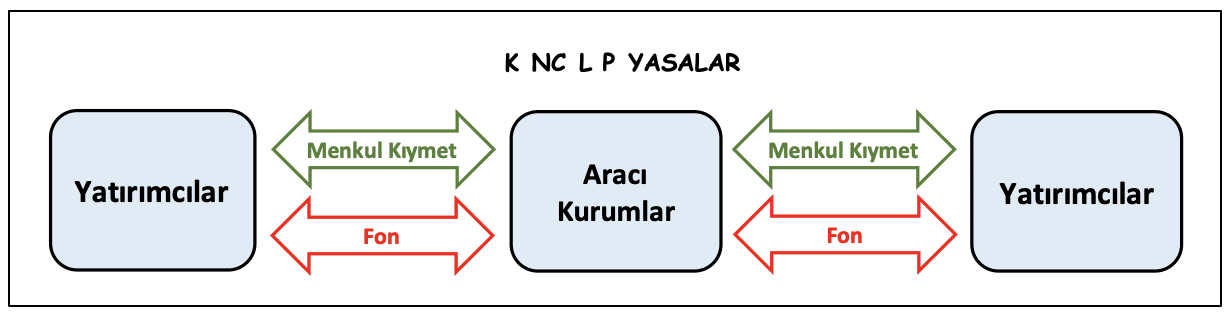 Finansal Piyasalar | Satınalma Dergisi