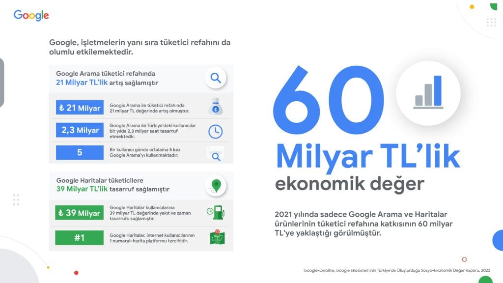 Google Ekosistemi Sosyo-Ekonomik Değer Raporu | Satınalma Dergisi