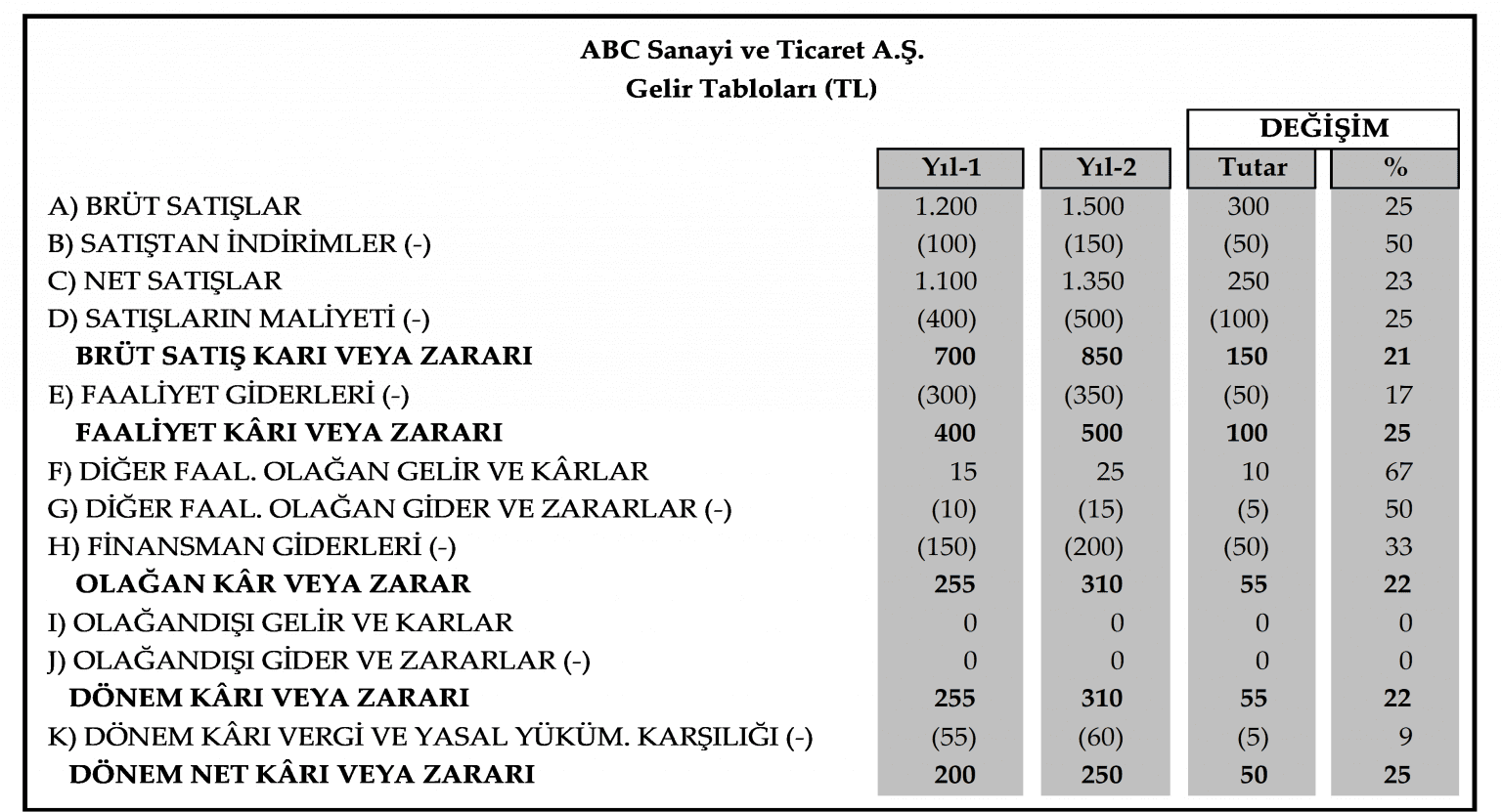 Finansal Tabloların Analizi | Satınalma Dergisi