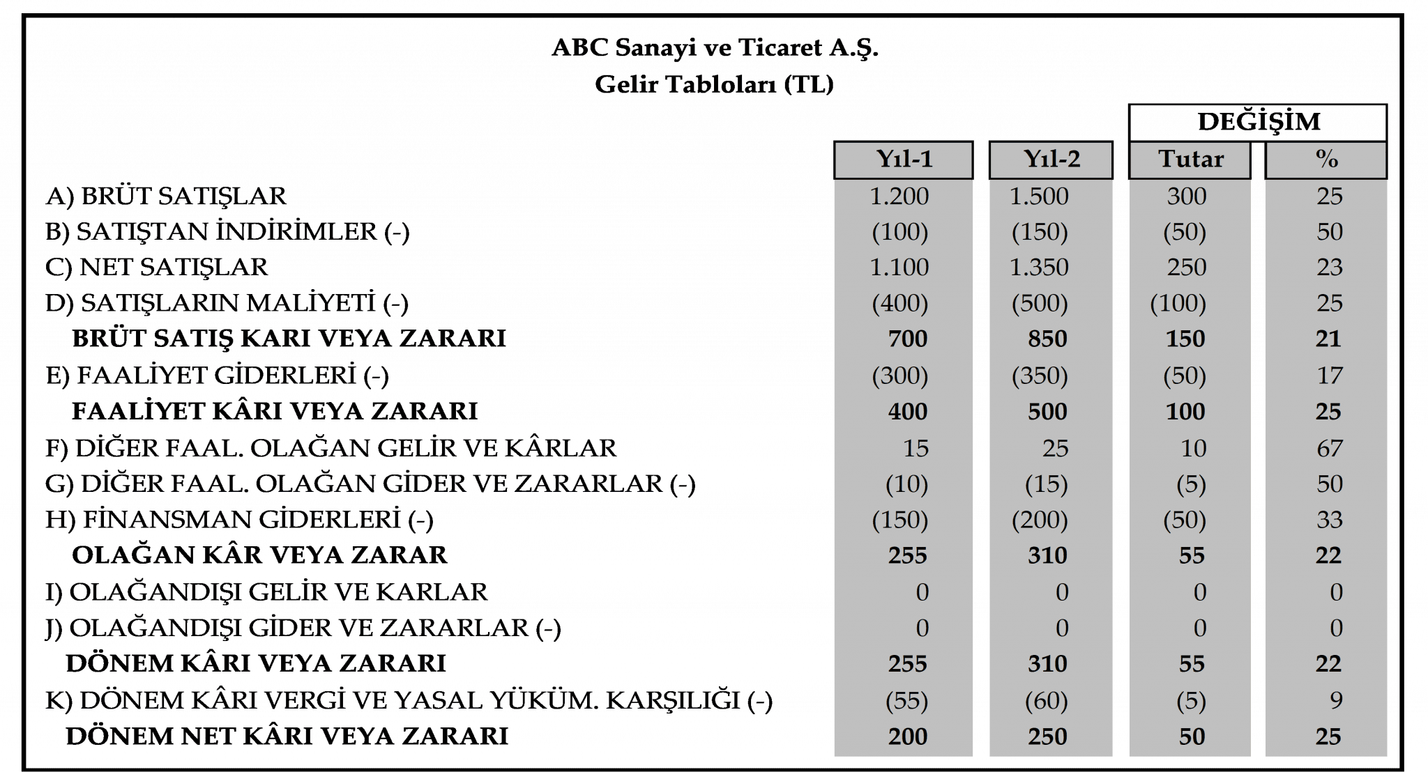Finansal Tabloların Analizi | Satınalma Dergisi