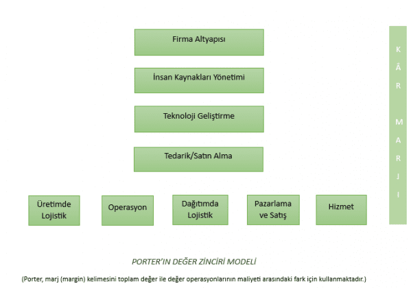 Değer Zinciri Analizi | Satınalma Dergisi