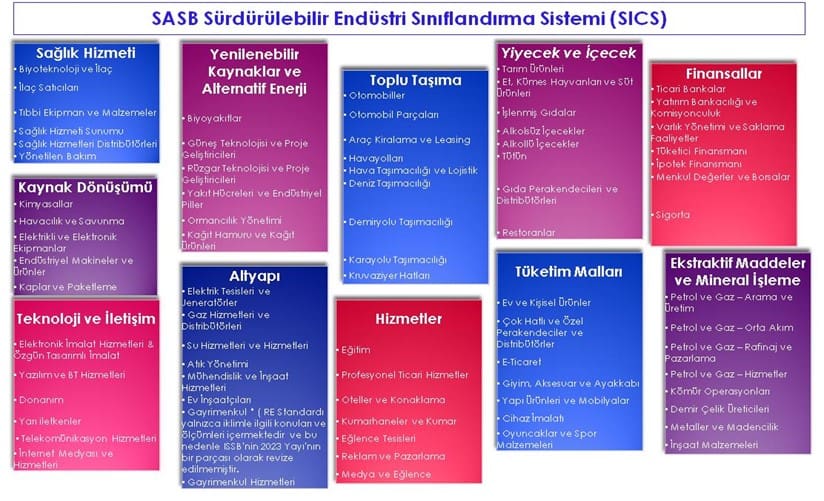Sektör Odaklı Sürdürülebilirlik Muhasebe Standartları: SASB | Satınalma ...