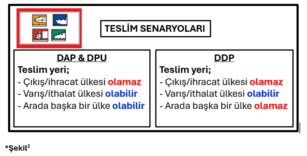 Incoterms 2020 - D'li Teslim Şekillerinde Sigorta Sorunsalı | Satınalma ...