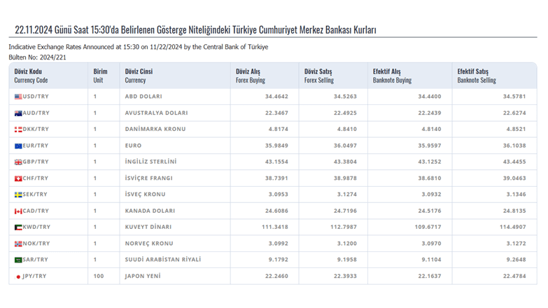 Tcmb Kurlar 2025 – T.C.M.B. Günlük Kur Fiyatları – JUFVG