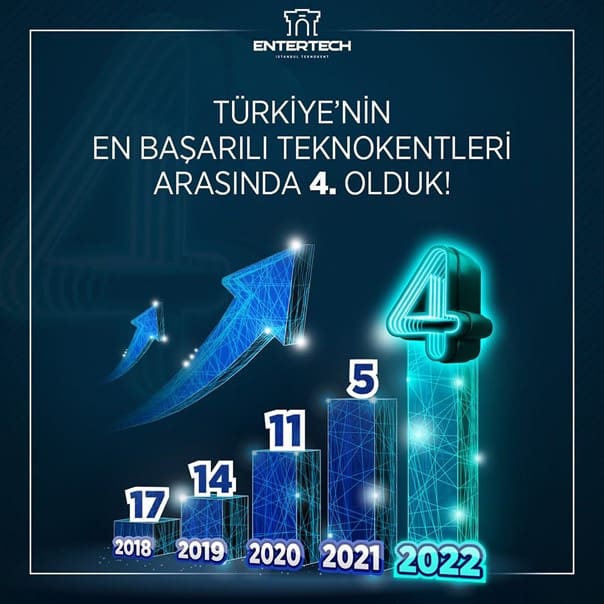 ENTERTECH İstanbul Teknokent, Bir Kez Daha Türkiye’nin En İyi TGB’leri ...