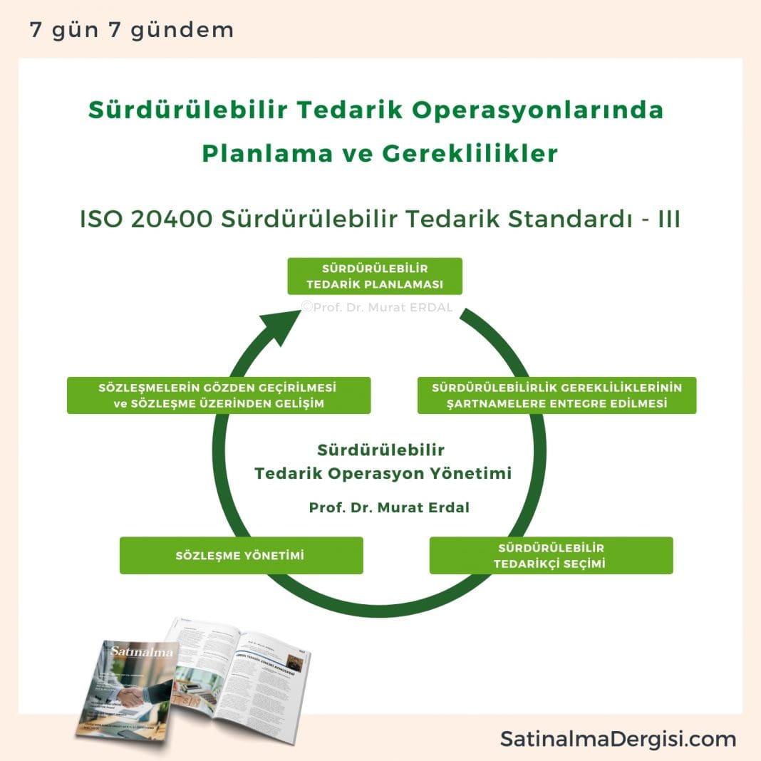 Sürdürülebilir Tedarik Operasyonlarında Planlama ve Gereklilikler, ISO 20400 Sürdürülebilir ...