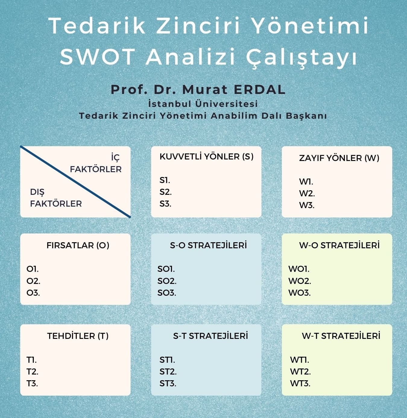 Şirketlerde Tedarik Zinciri SWOT Analizi Çalışması Nasıl Yapılır ...